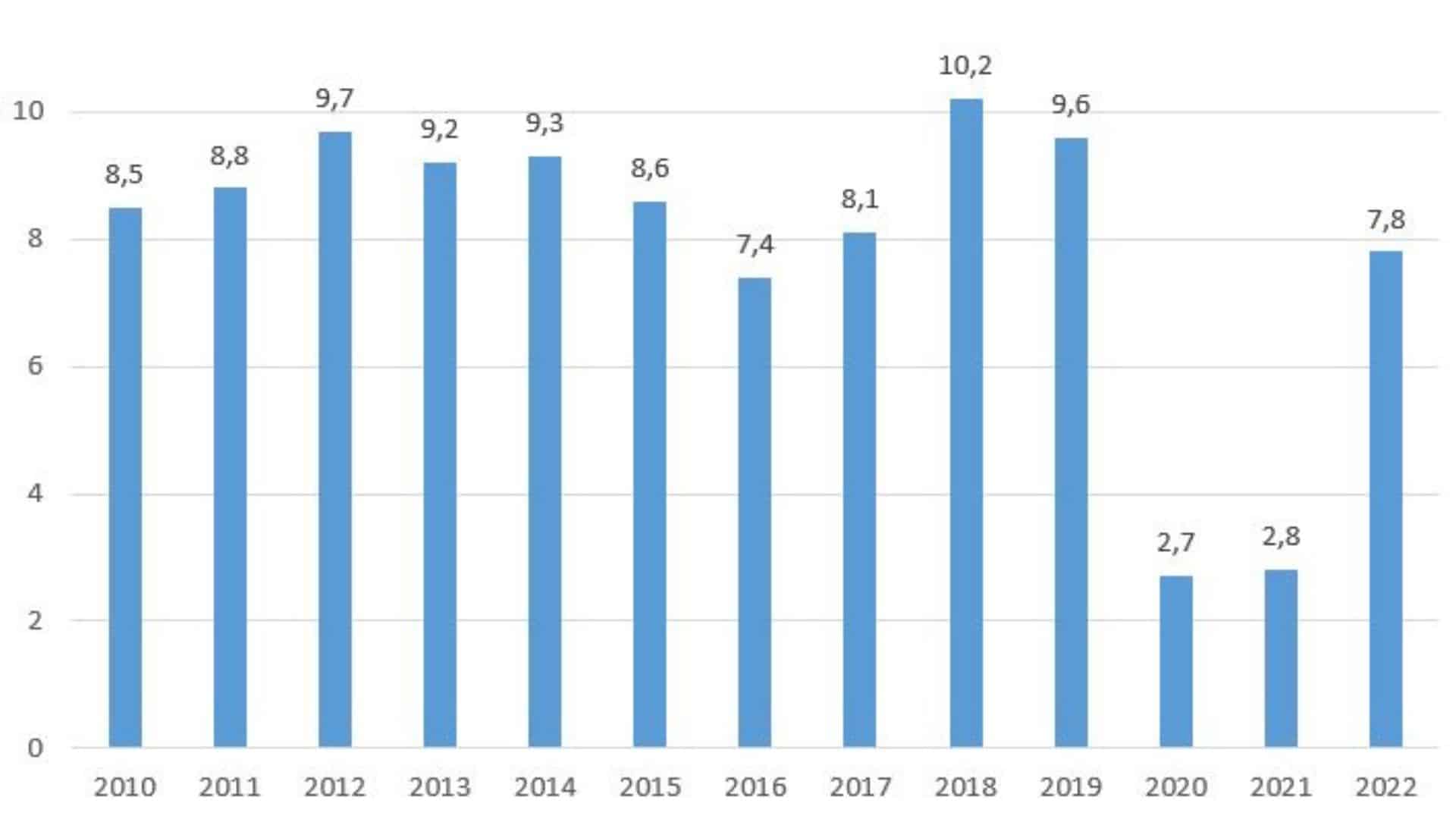 15.000 daily visitors less for Louvre: director hopes hard cap solves ...